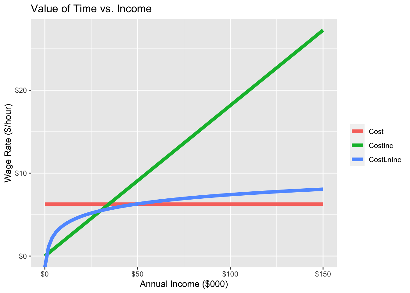 Chapter 5 Data Assembly and Estimation of Simple Multinomial Logit Models | A Self-Instructing ...